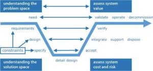 PROCESS DESIGN SERVICES – EBL ENGINEERING LTD