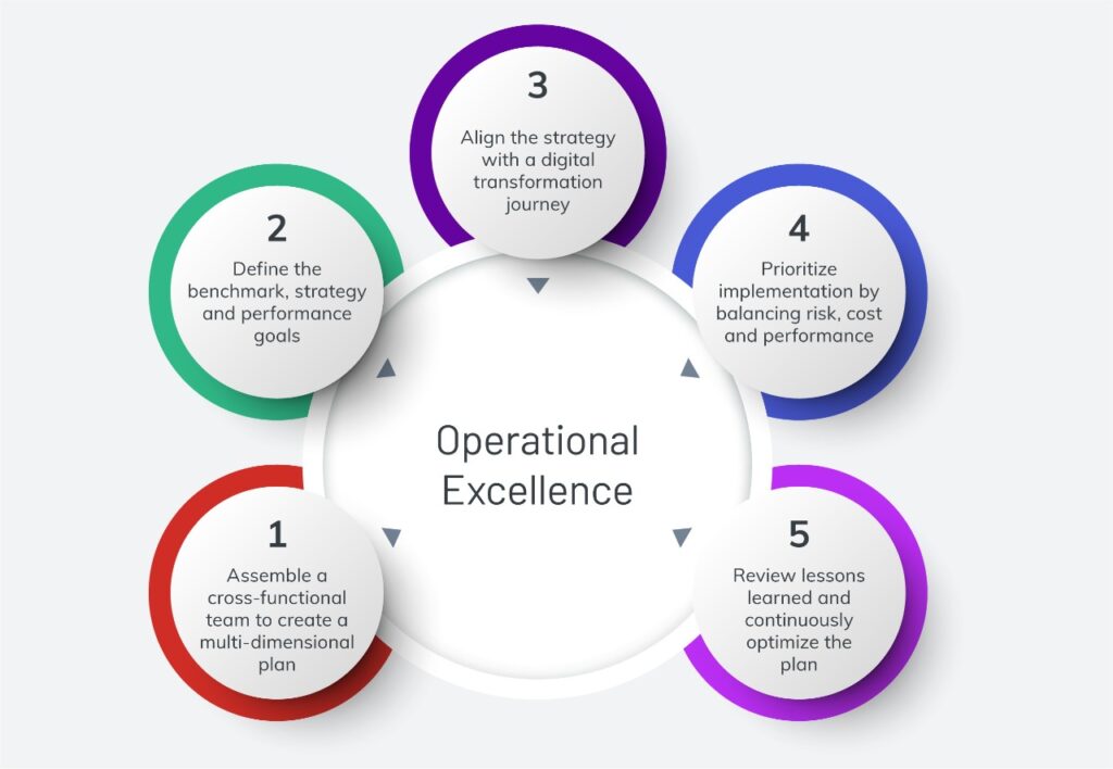Industrial Operational Excellence – OPEX – EBL ENGINEERING LTD